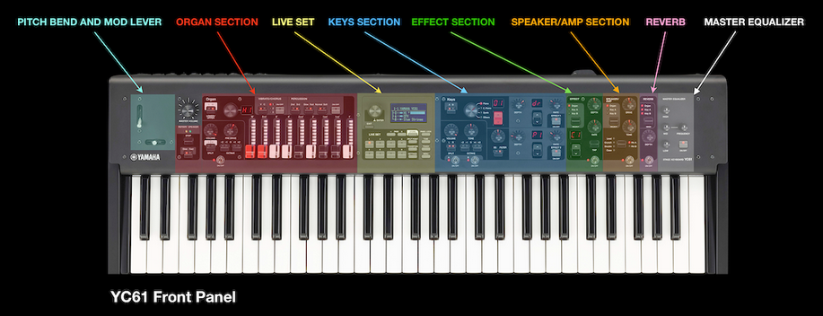 Traduction de l'article de présentation de l'YC61 par Blake Angelos ...
